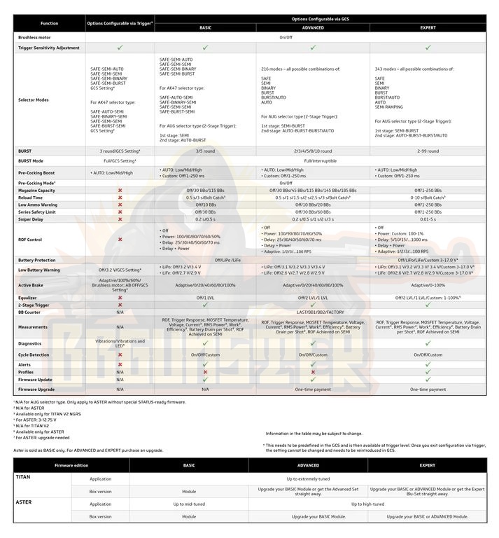 GATE TITAN V3 Basic Module - BBGUNSTER ร้านบีบีกัน Airsoft Gun และ ของ ...